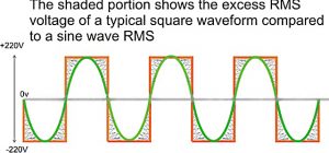 How to Convert a Square Wave into a Sine Wave Inverter? – Powerinverter.net