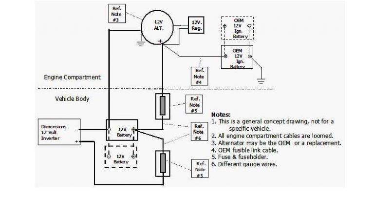 How to Install a Power Inverter? – Powerinverter.net