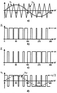Types of Power Inverter Based on Control Technique – Powerinverter.net
